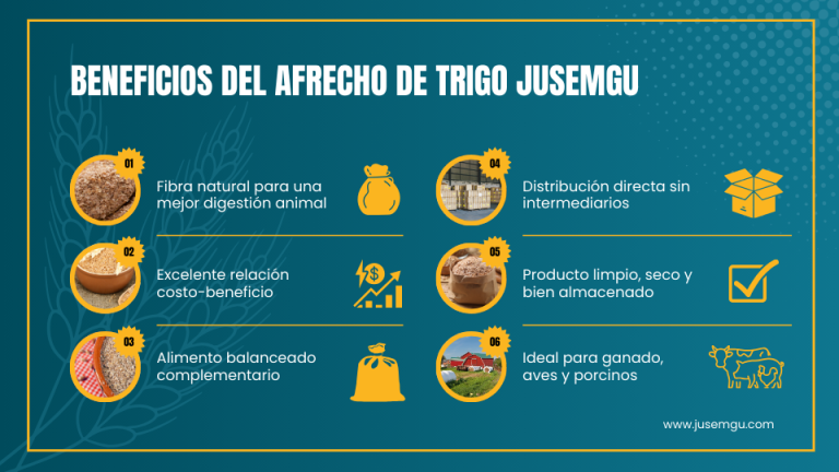 Afrecho de trigo precio actualizado por saco
